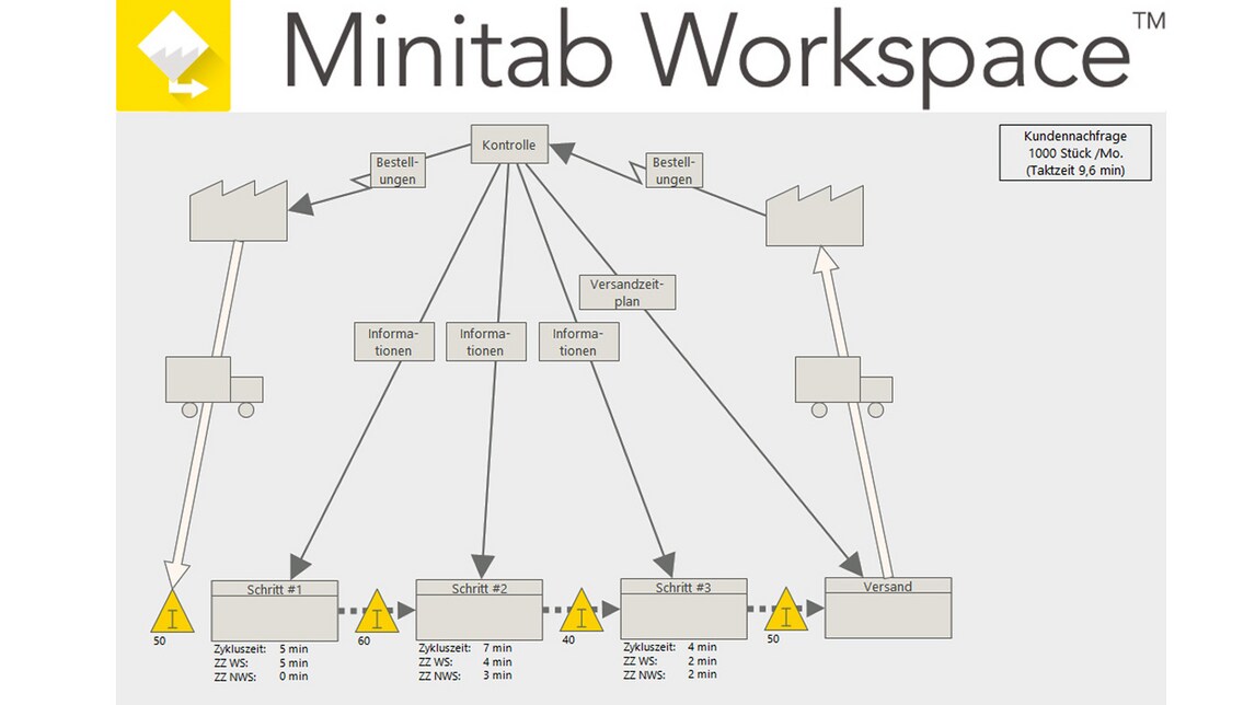 HANNOVER MESSE Product 2025: Minitab Workspace (ADDITIVE Soft- und ...