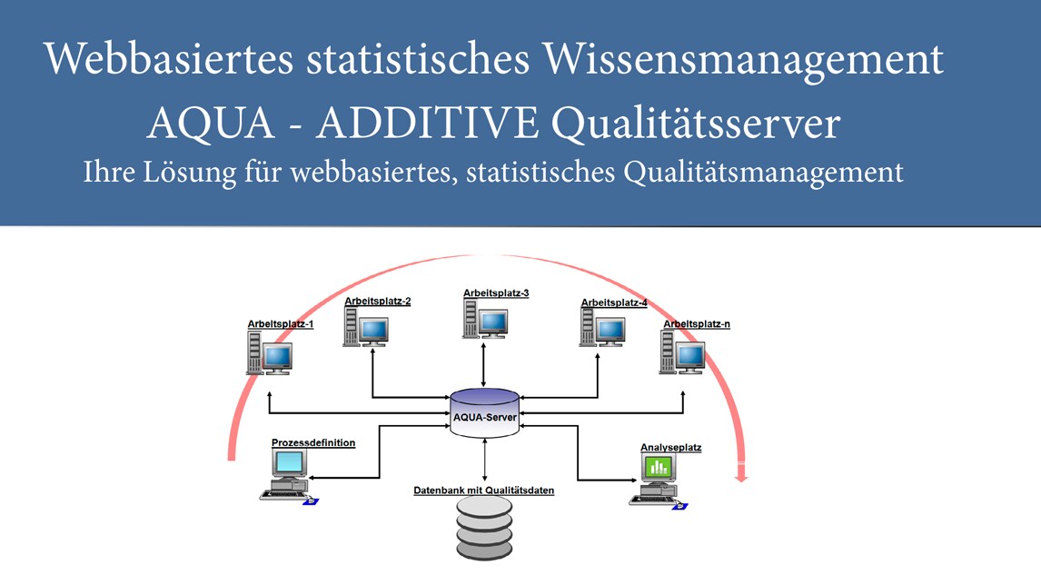 HANNOVER MESSE Product 2025: AQUA - ADDITIVE Qualitätsserver (ADDITIVE ...