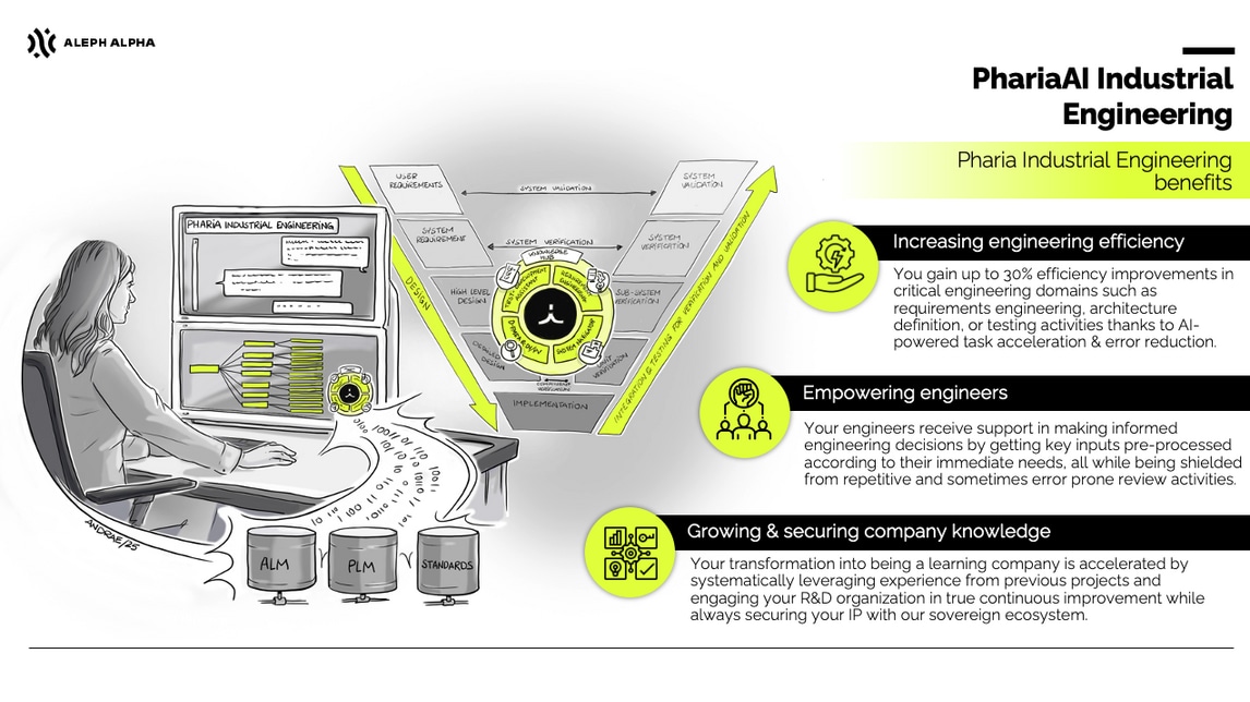 HANNOVER MESSE Produkt 2025: Pharia Industrials Engineering (Aleph Alpha)