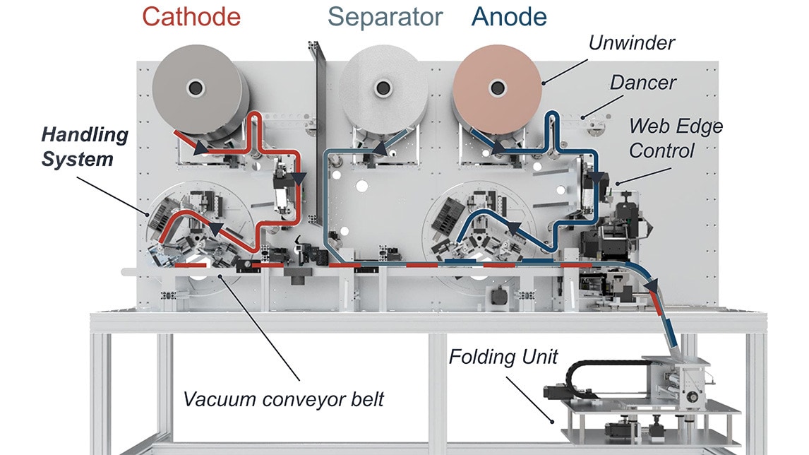 HANNOVER MESSE Product 2025: Costumizing cell stack assembly ...