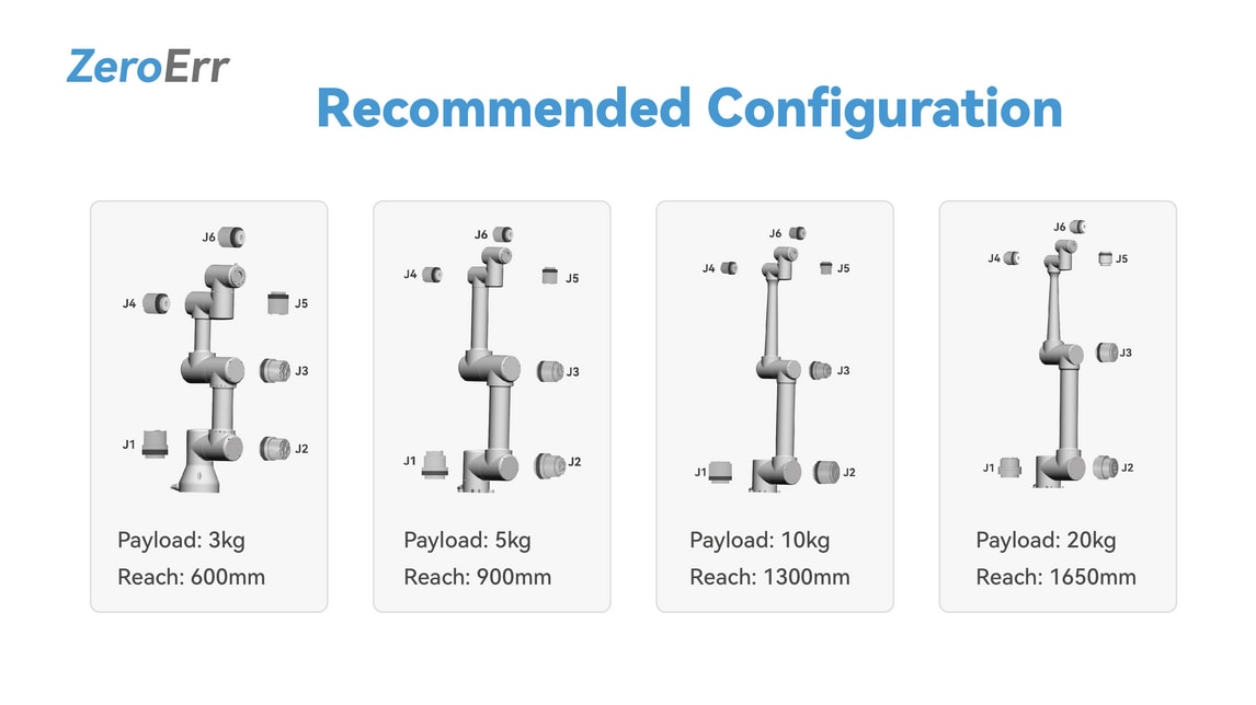 HANNOVER MESSE Product 2025: eRobo Robotic Arm Configuration (ZeroErr Control)