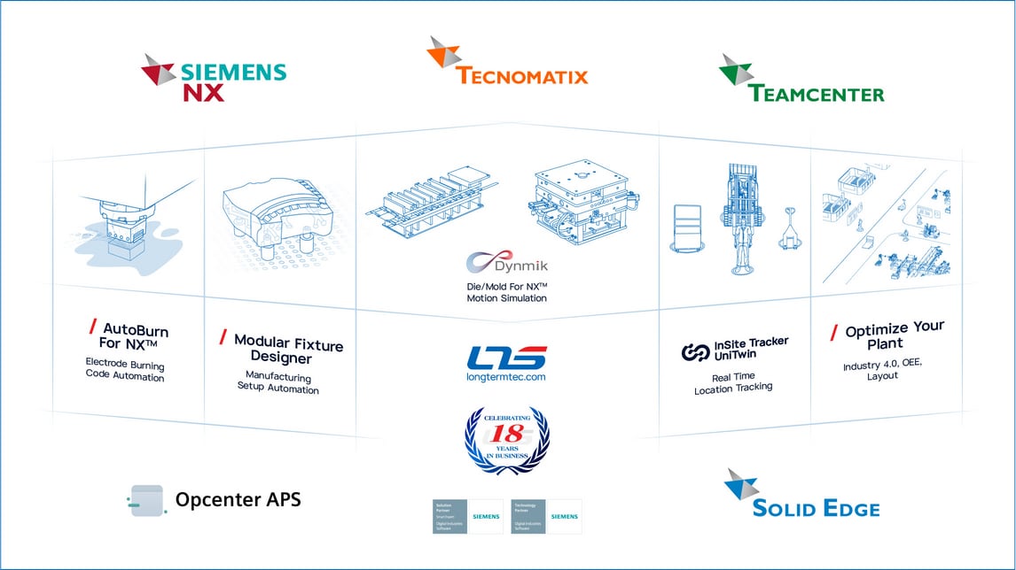 HANNOVER MESSE Product 2025: Smart Manufacturing & Tracking Solutions (Longterm Technology Services)