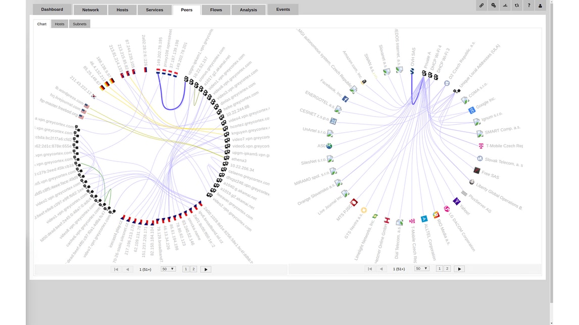 HANNOVER MESSE Product 2025: GREYCORTEX Mendel for OT (GreyCortex)
