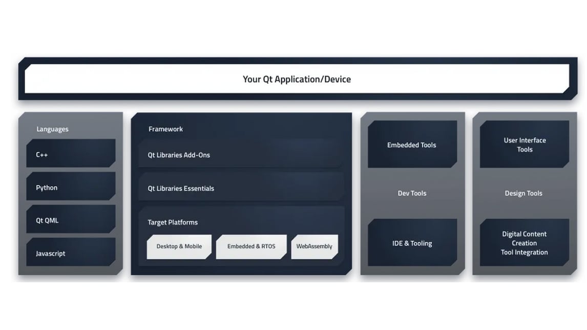 HANNOVER MESSE Produkt 2025: Qt Framework (The Qt Company)