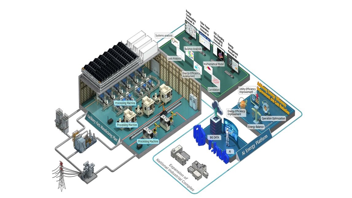 HANNOVER MESSE Product 2025: AI Solar ESS-Integrated Energy Solution (T-Hub)