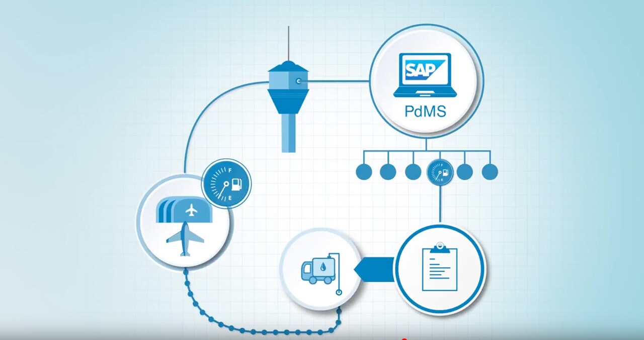 Predictive Maintenance: SAP system automates aircraft maintenance